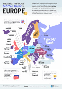 The Most Popular Digital Bank in Every Country - BusinessFinancing.co.uk