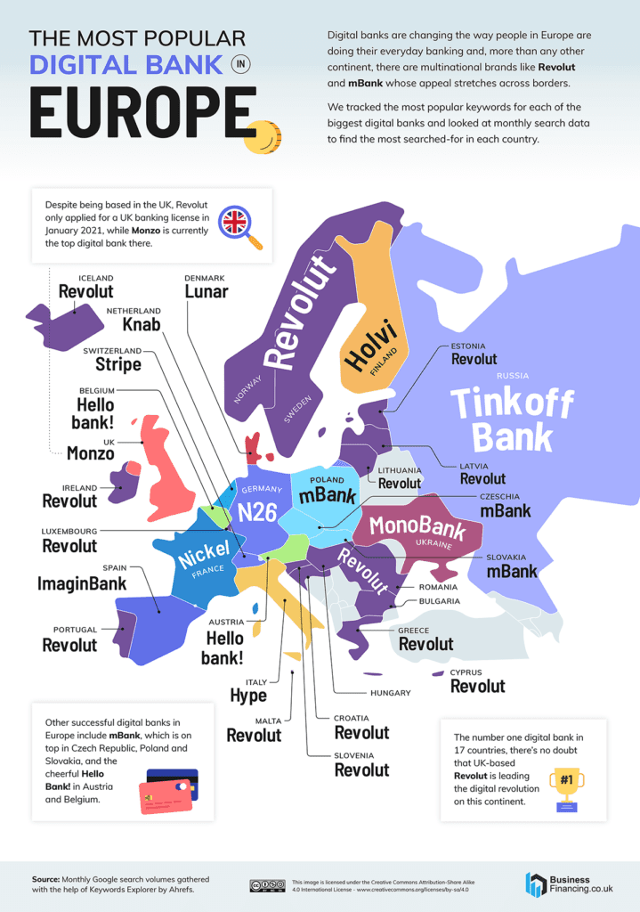 The Most Popular Digital Bank in Every Country - BusinessFinancing.co.uk