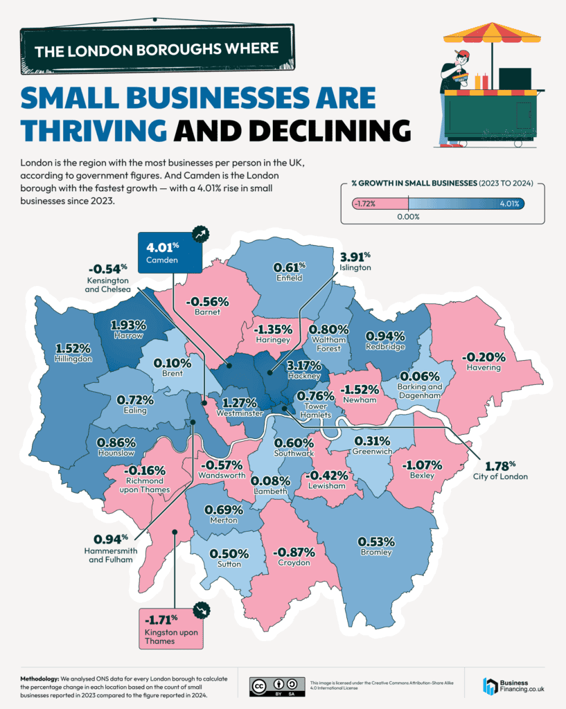 The UK Cities Where Small Businesses Are Thriving - BusinessFinancing.co.uk