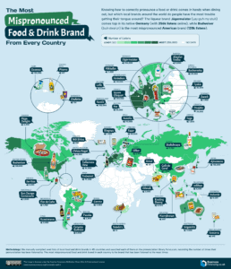 The Most Mispronounced Brand from Every Country