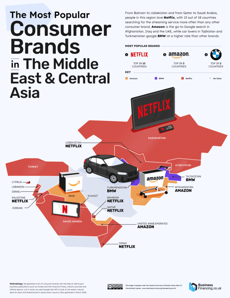 The Most Popular Consumer Brands in America and the World ...