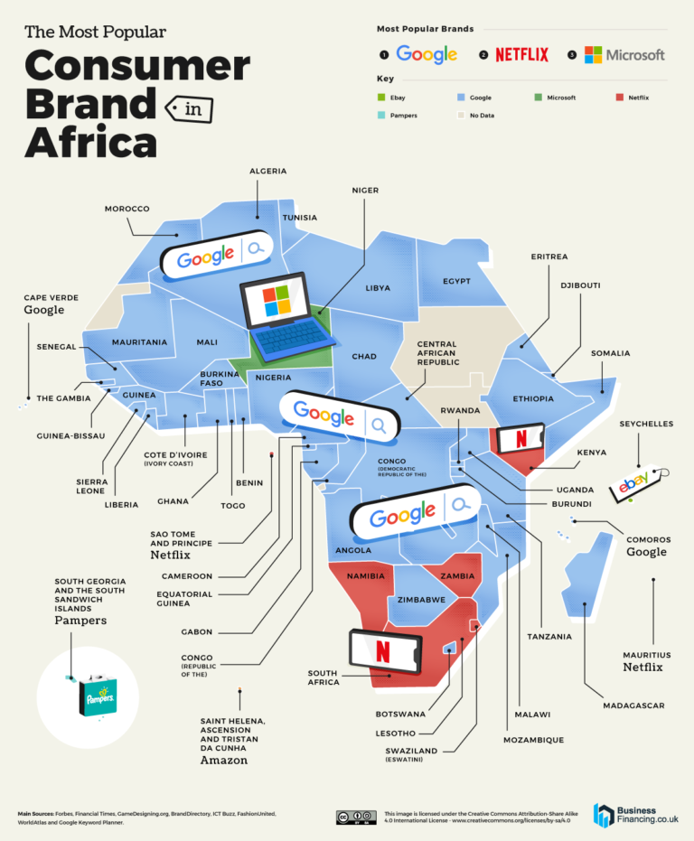 The Most Popular Consumer Brand in Every Country - BusinessFinancing.co.uk