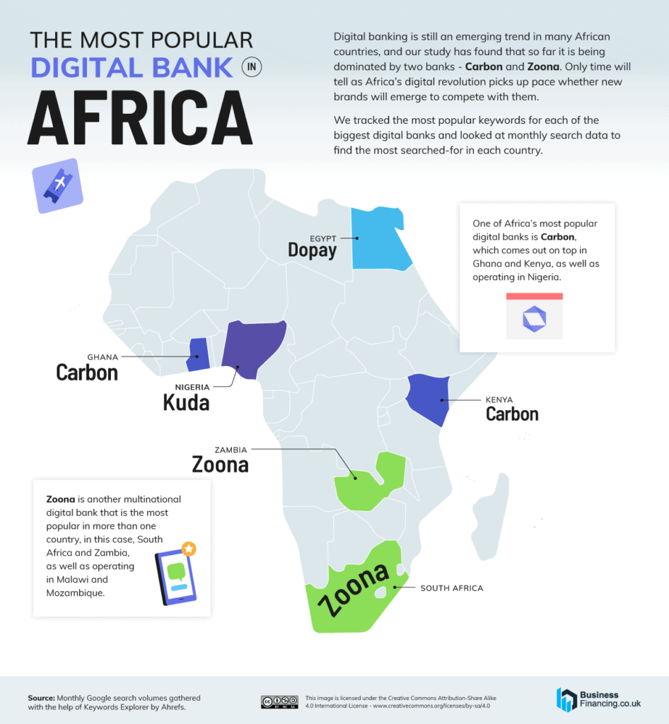 The Most Popular Digital Bank in Every Country - BusinessFinancing.co.uk
