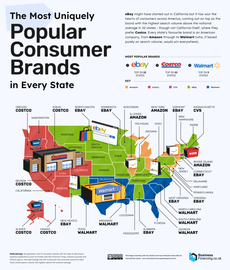 The Most Popular Consumer Brands in America and the World ...