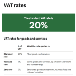 What Does Net Of VAT Mean In The UK? 2025 Guide