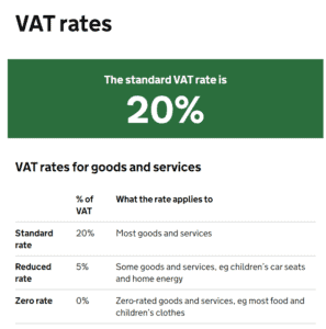 What Does Net Of VAT Mean In The UK? 2025 Guide